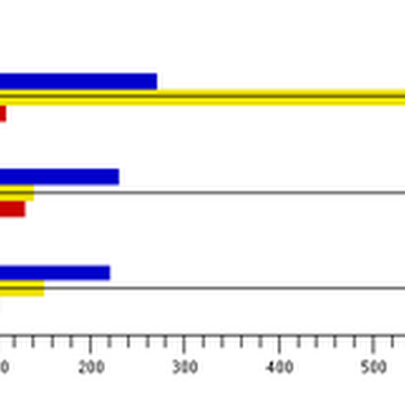PeopleSoft Create Chart Graph Tutorial Example Part 4 | ThinkTibits!